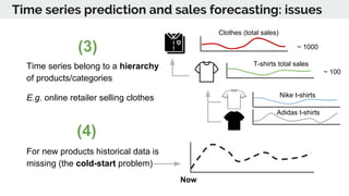 Time series deep learning | PDF