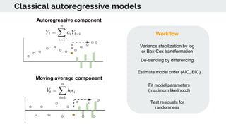 Time series deep learning | PDF
