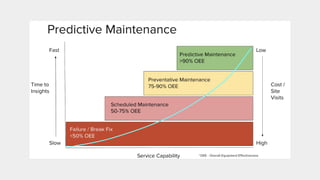 TimeSeries Machine Learning - PyData London 2025 | PDF
