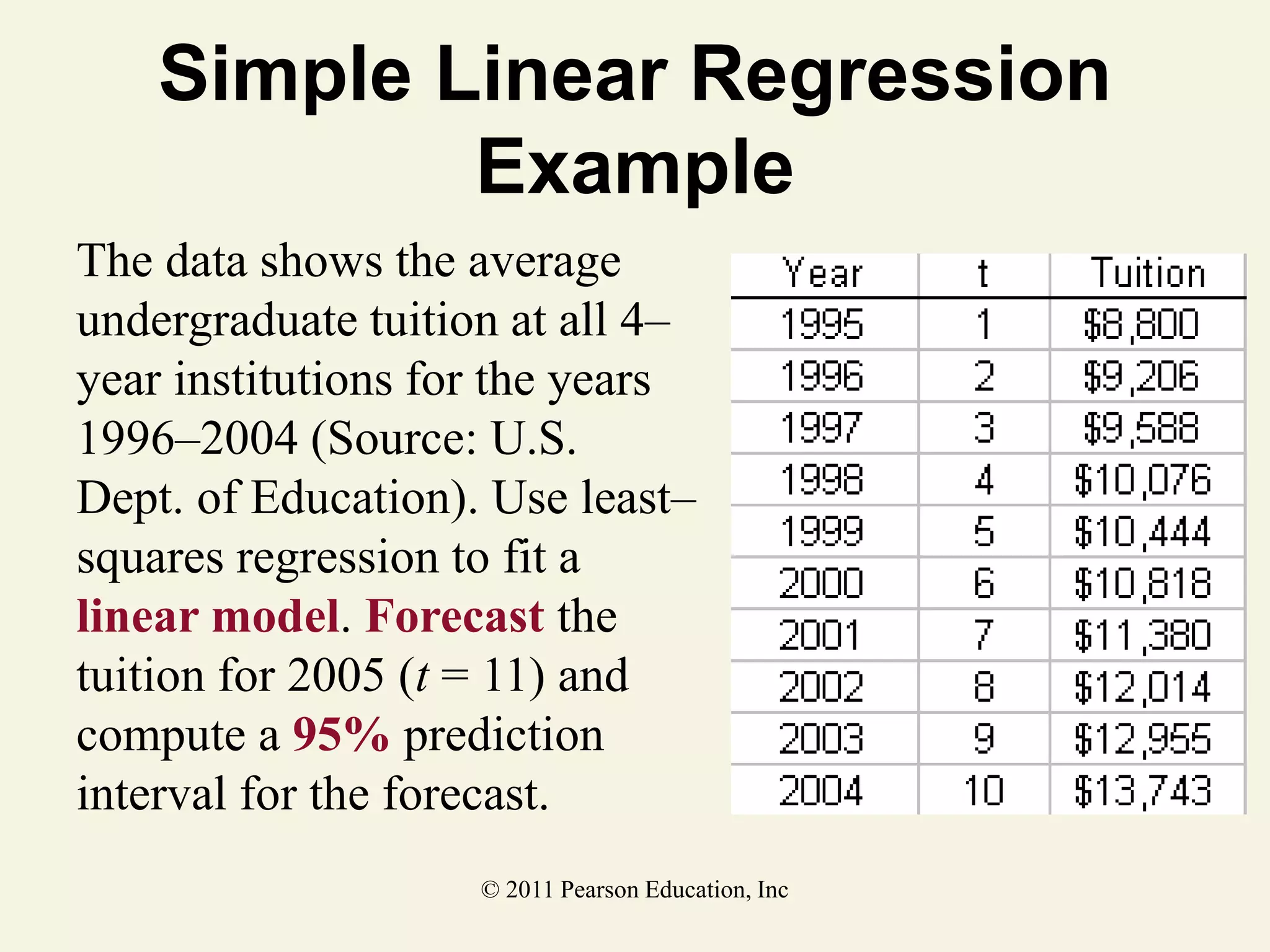 Time series-ppts.ppt