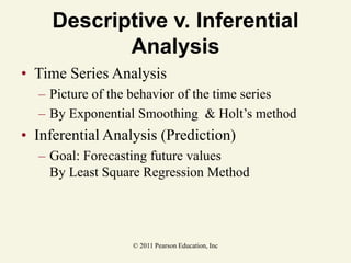 Time series-ppts.ppt