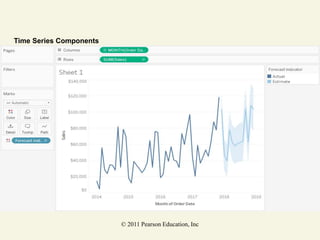 Time series-ppts.ppt