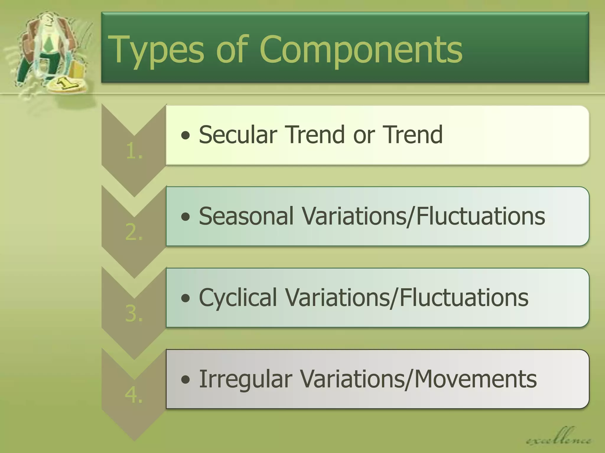 time series analysis | PPTX