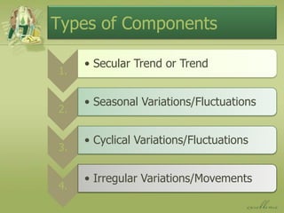 time series analysis | PPTX