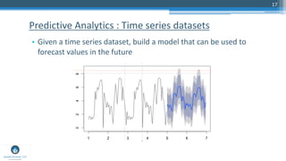 Time series analysis : Refresher and Innovations | PPT