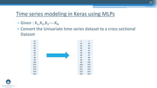 Time series analysis : Refresher and Innovations | PPT