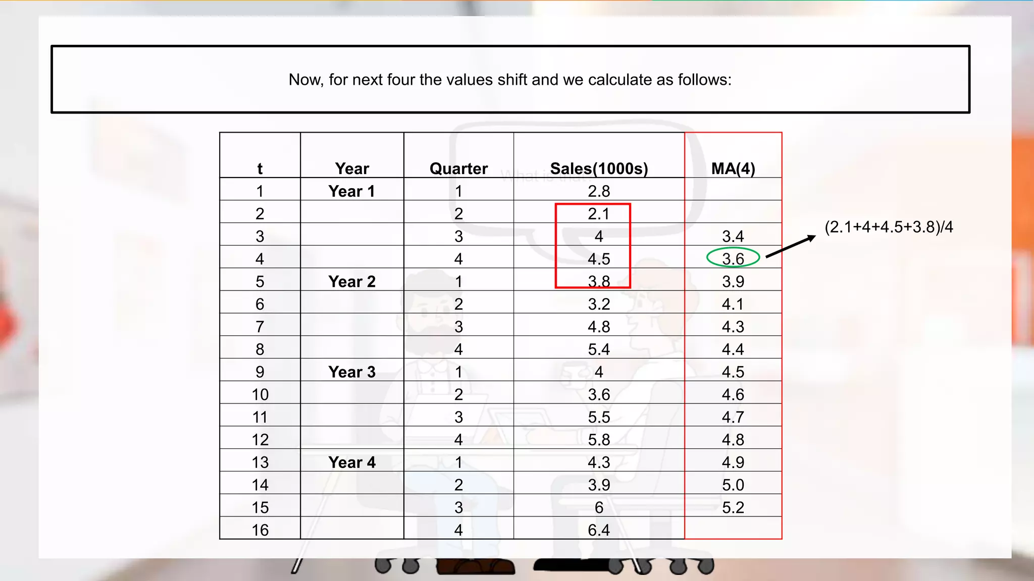Time Series Analysis 1 Time Series In R Time Series Forecasting