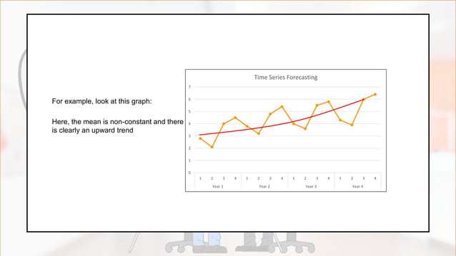 Time Series Analysis 1 Time Series In R Time Series Forecasting