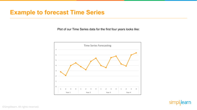 Time Series Analysis - 1 | Time Series in R | Time Series Forecasting | Data Science ...