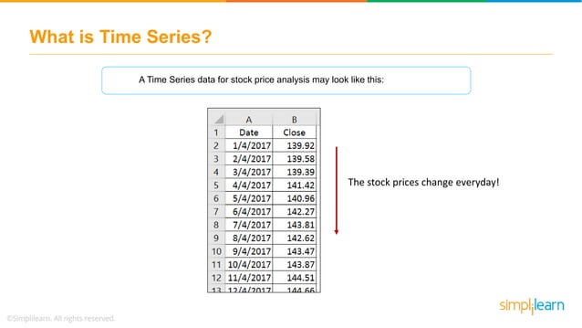 Time Series Analysis 1 Time Series In R Time Series Forecasting