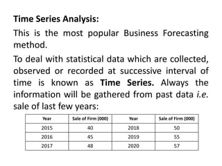 Time series analysis | PPTX