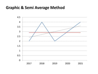 Time series analysis | PPTX