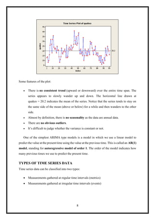 TIME SERIES ANALYSIS.docx