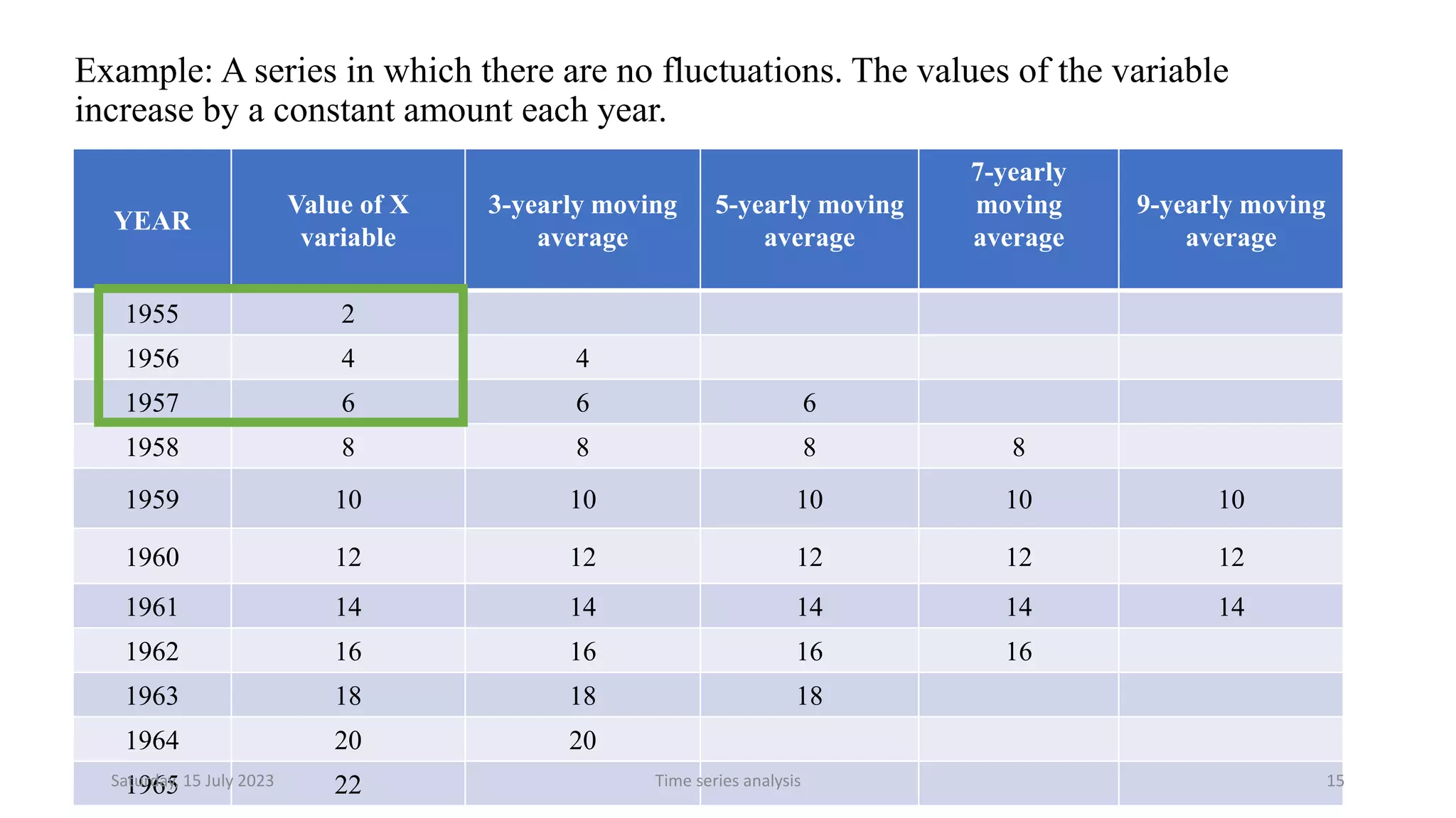TIME SERIES ANALYSIS.pptx