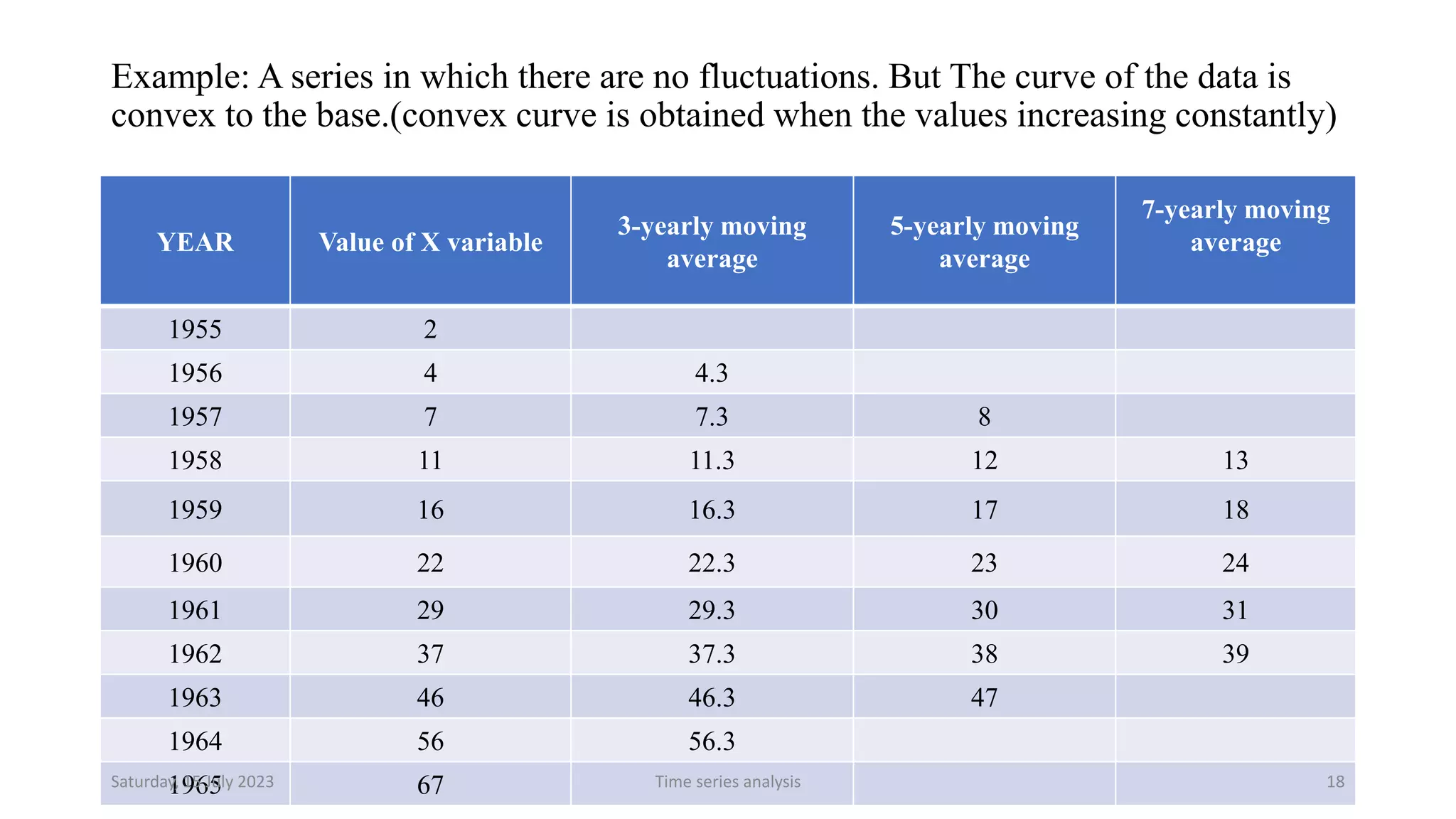 TIME SERIES ANALYSIS.pptx