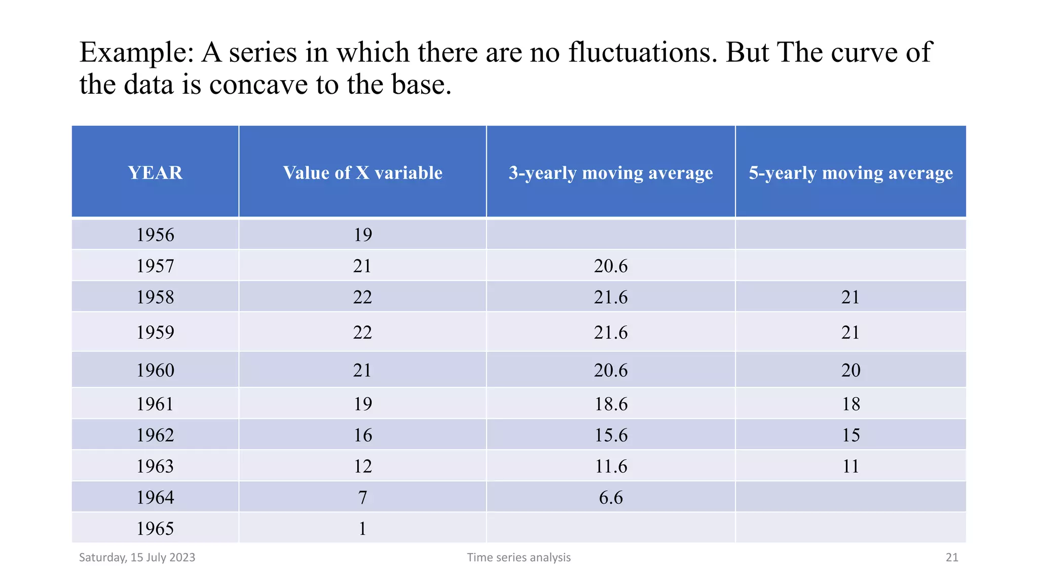 TIME SERIES ANALYSIS.pptx
