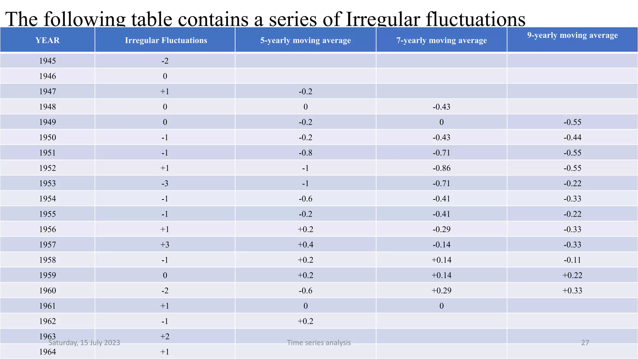 TIME SERIES ANALYSIS.pptx