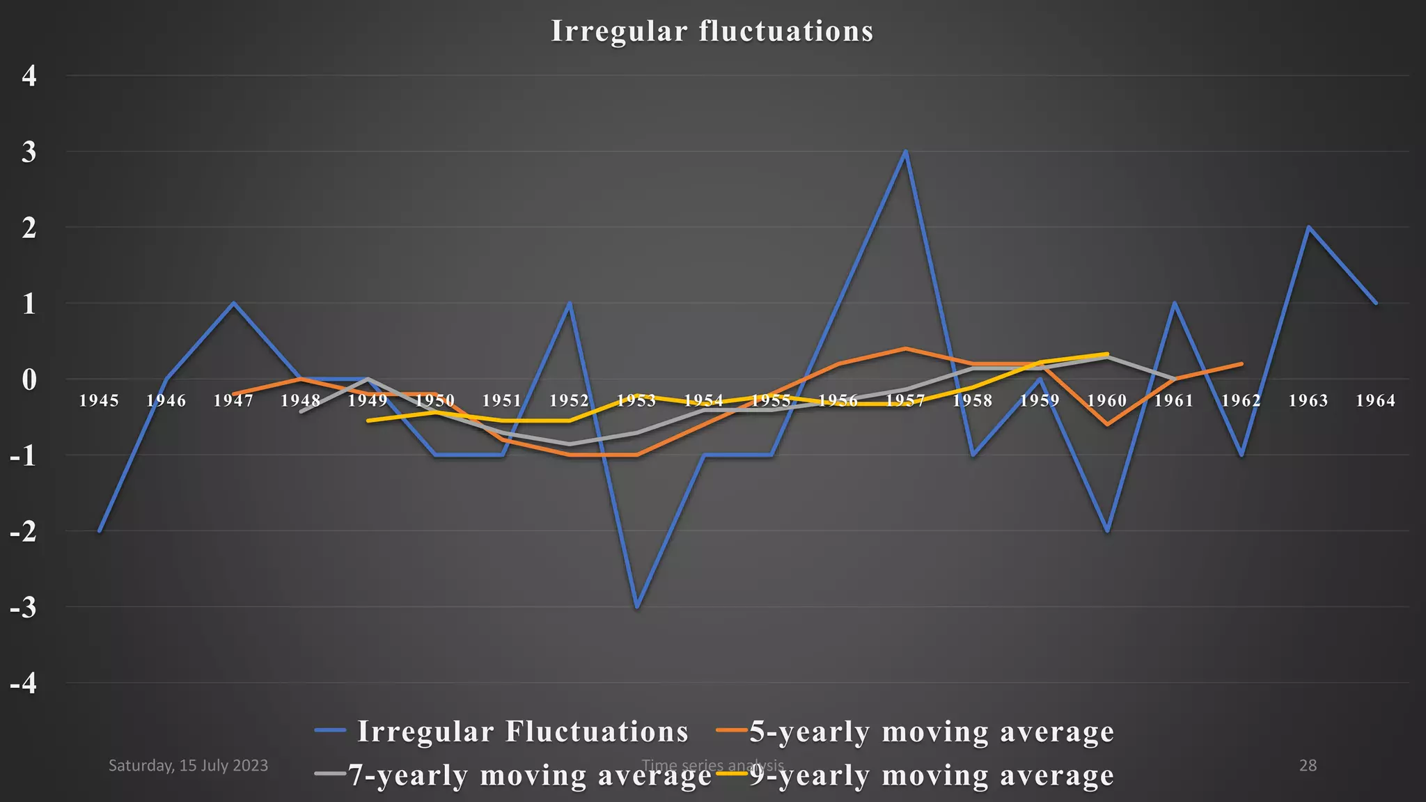 TIME SERIES ANALYSIS.pptx