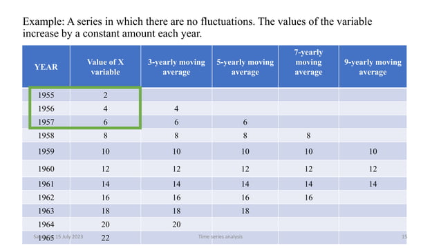TIME SERIES ANALYSIS.pptx