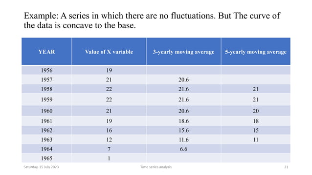 TIME SERIES ANALYSIS.pptx