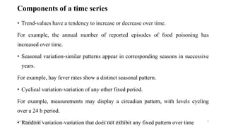 TIME SERIES ANALYSIS.pptx