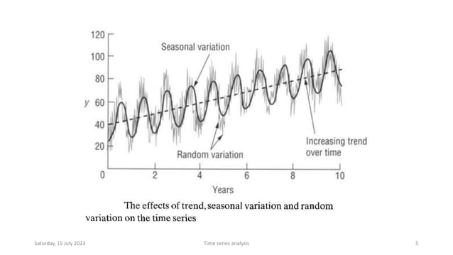 TIME SERIES ANALYSIS.pptx