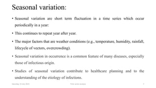 TIME SERIES ANALYSIS.pptx