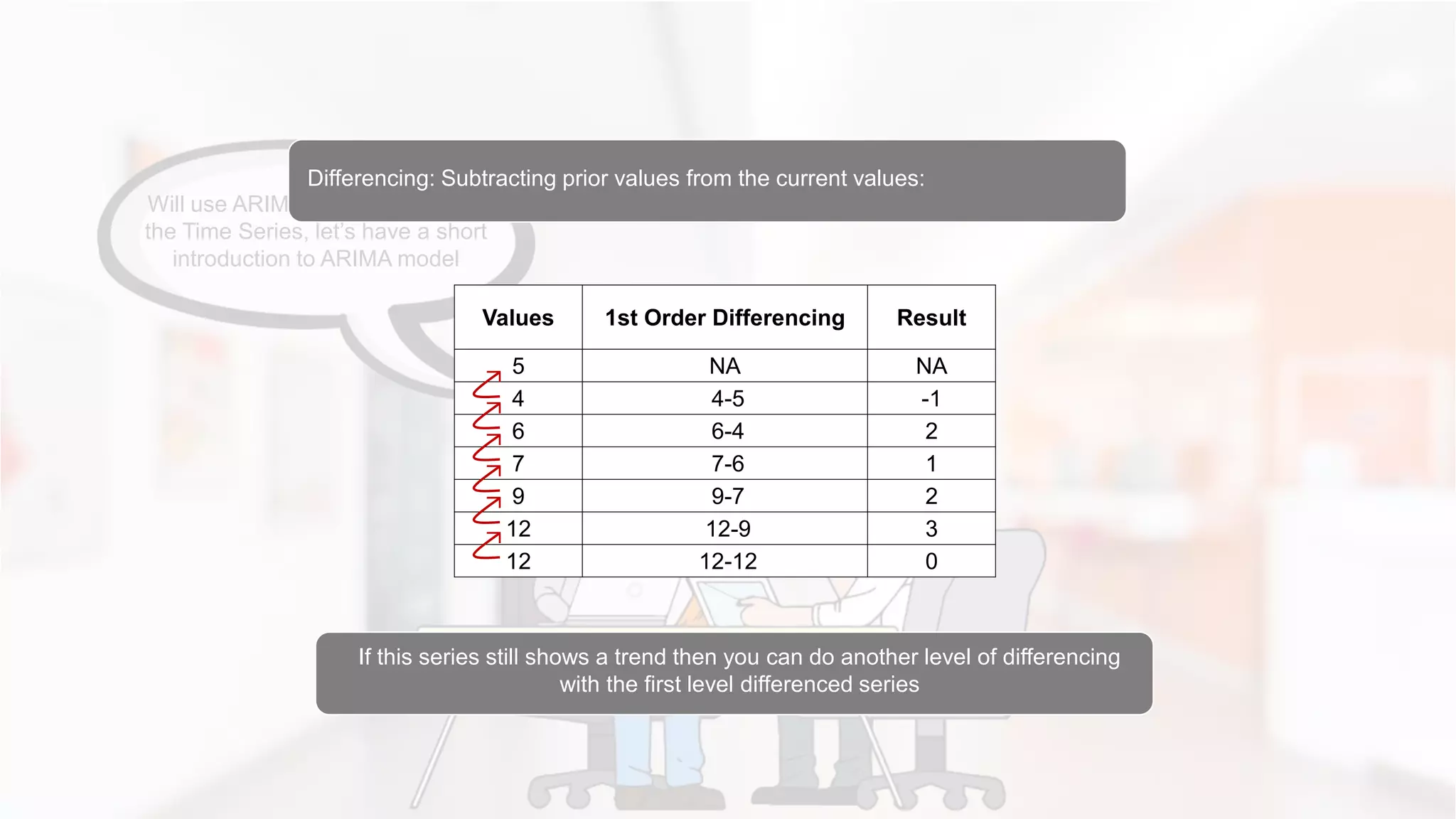 Time Series Analysis - 2 | Time Series in R | ARIMA Model Forecasting | Data Science ...