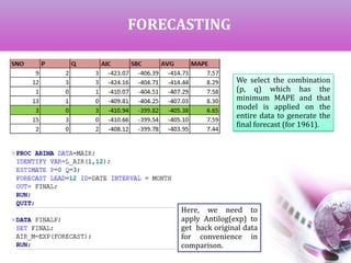 Time Series Analysis - Modeling and Forecasting | PPT