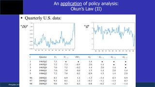 Time series analysis- Part 2 | PDF
