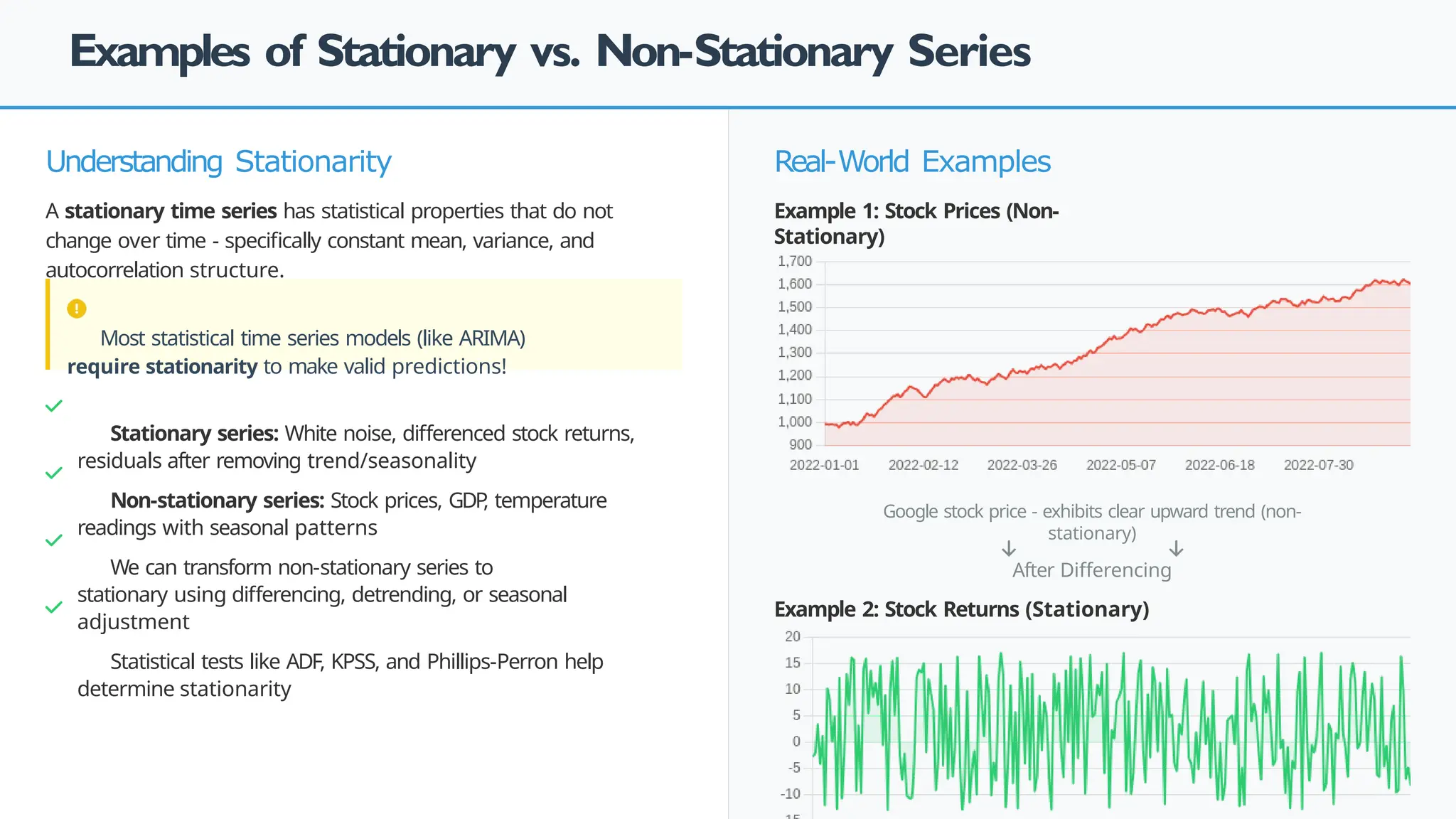 time_series_analysis_complete_guide_20250816175008.pptx