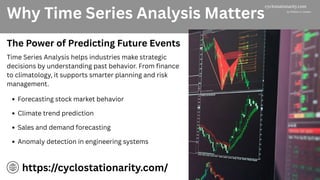 Time Series Analysis Explained From Basics to Forecasting.pdf
