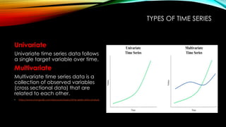Time series analysis & forecasting-Day1.pptx