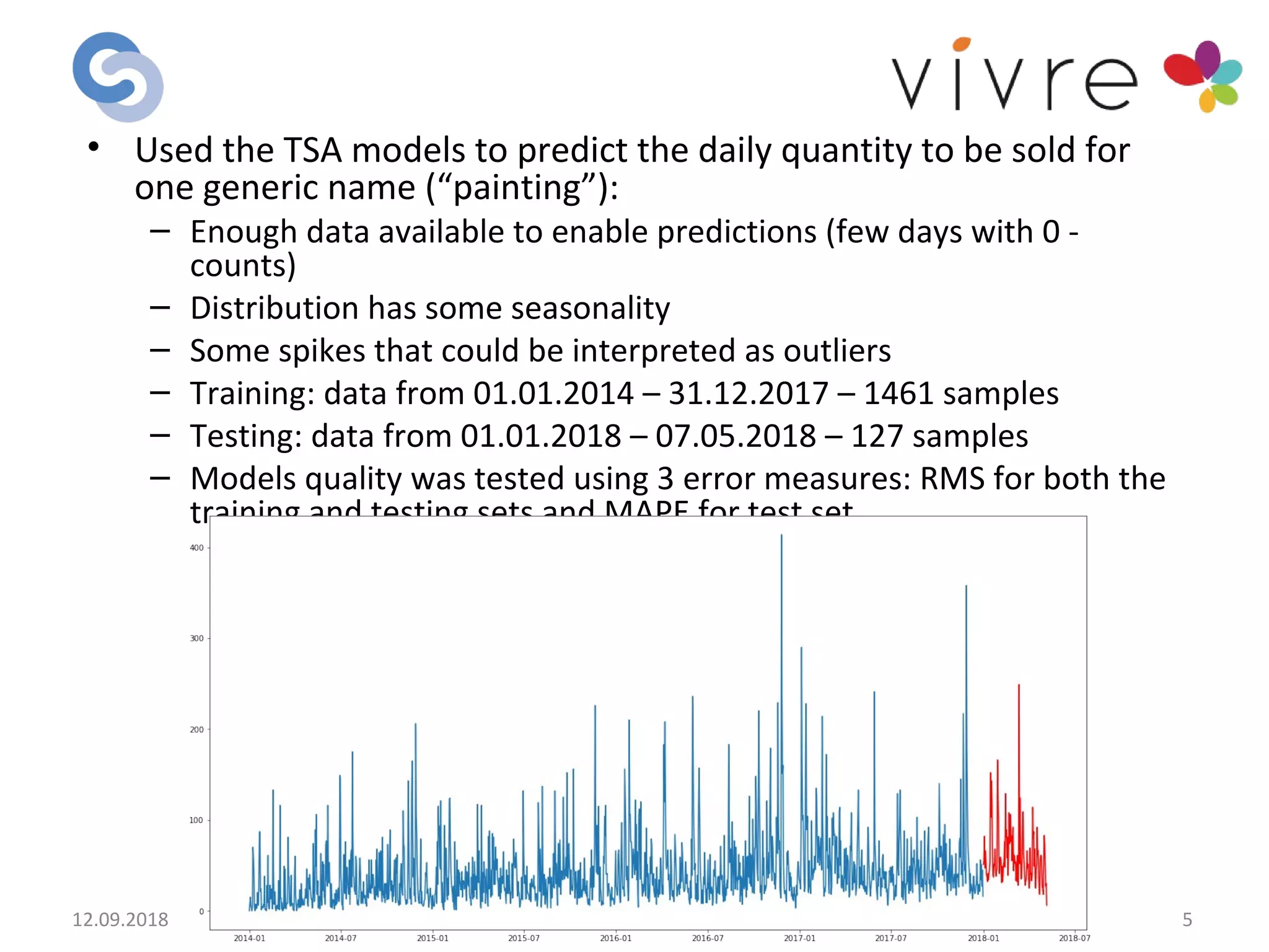 Time series analysis for sales prediction | PPT