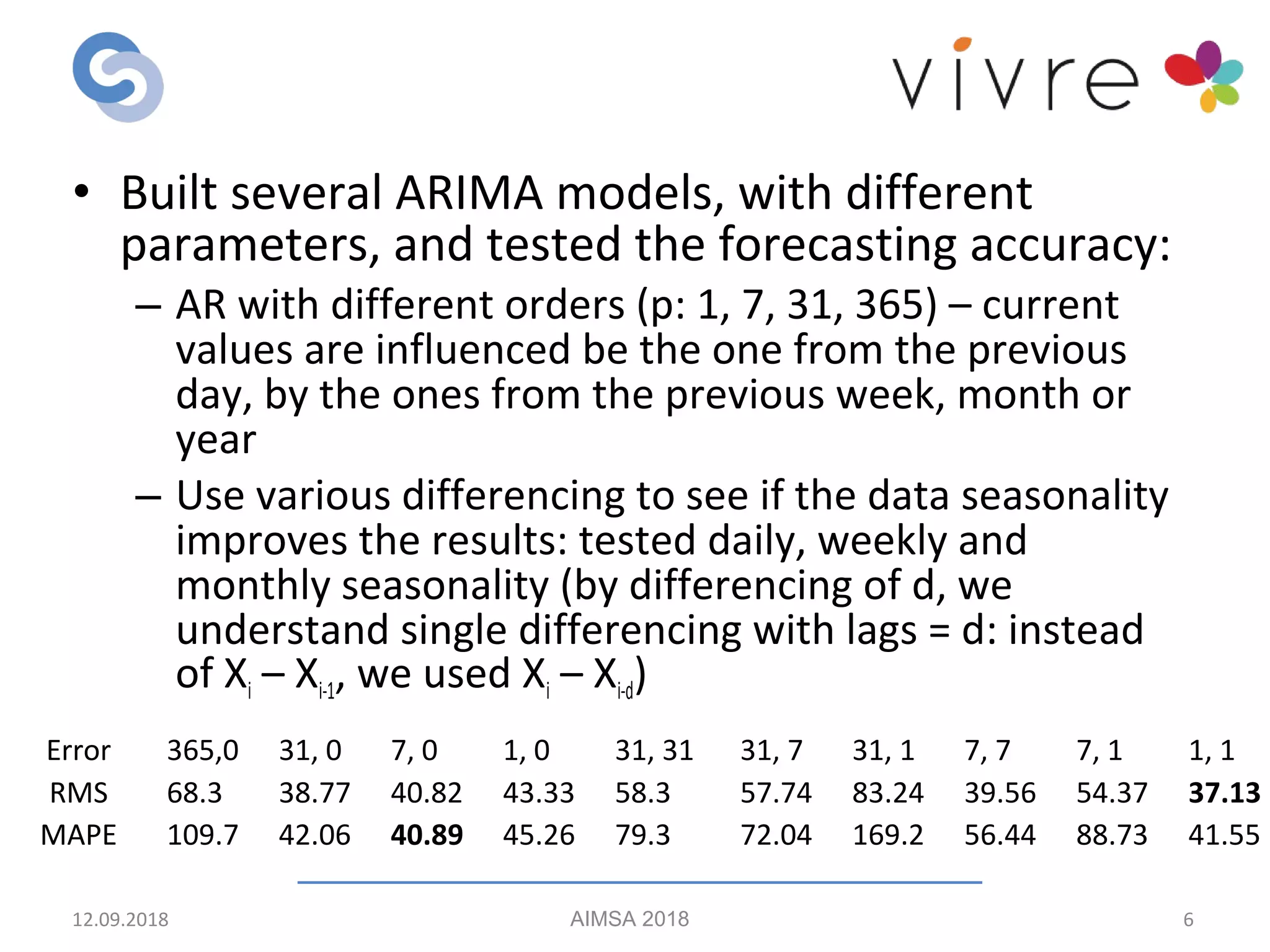 Time series analysis for sales prediction | PPT