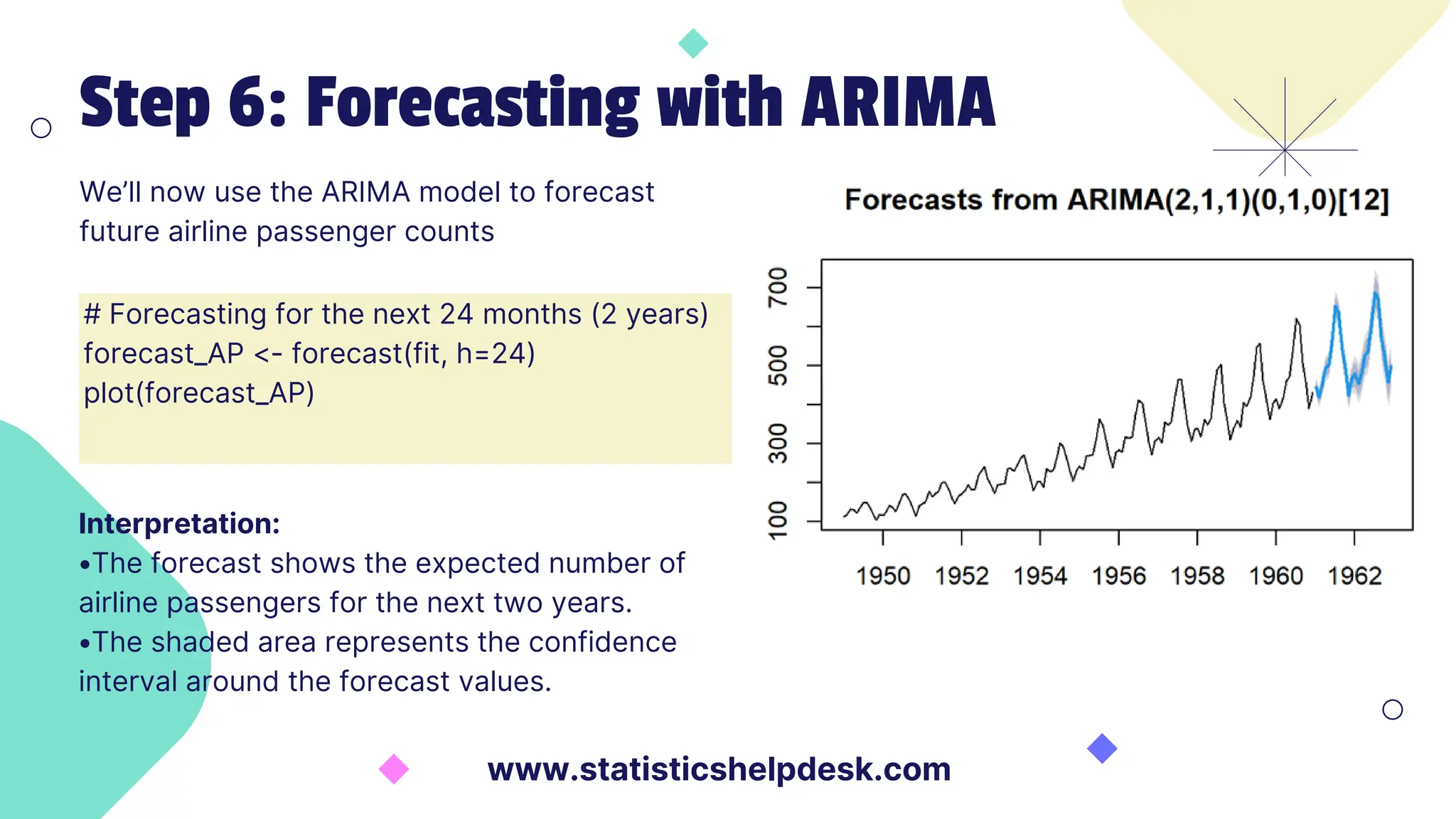 Time Series Analysis in R Studio using AirPassengers dataset.pdf