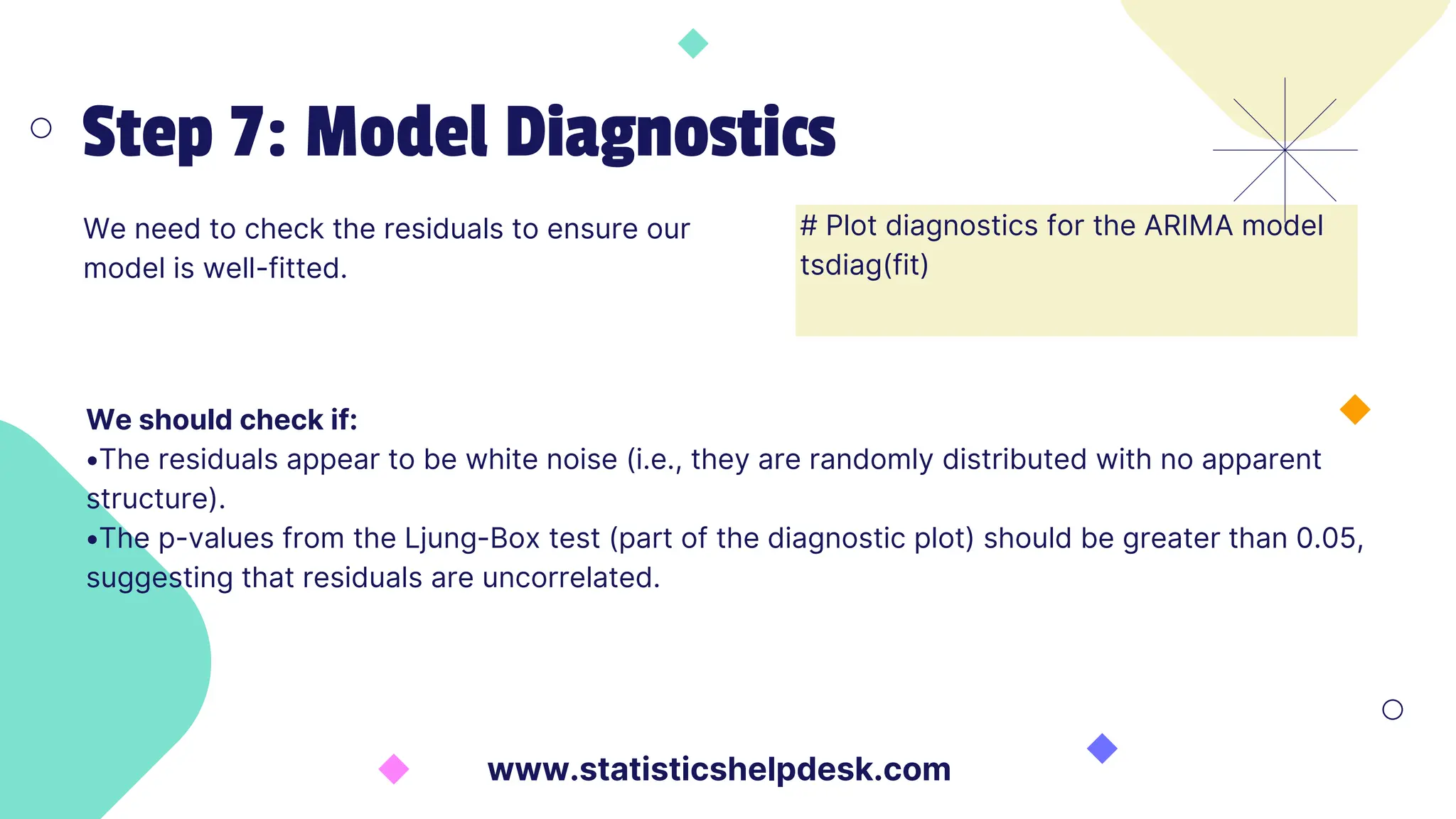 Time Series Analysis in R Studio using AirPassengers dataset.pdf