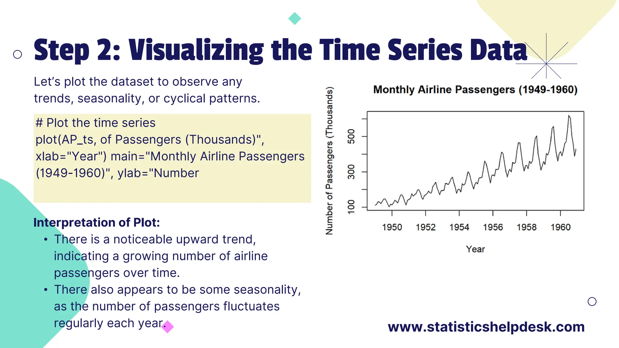 Time Series Analysis in R Studio using AirPassengers dataset.pdf