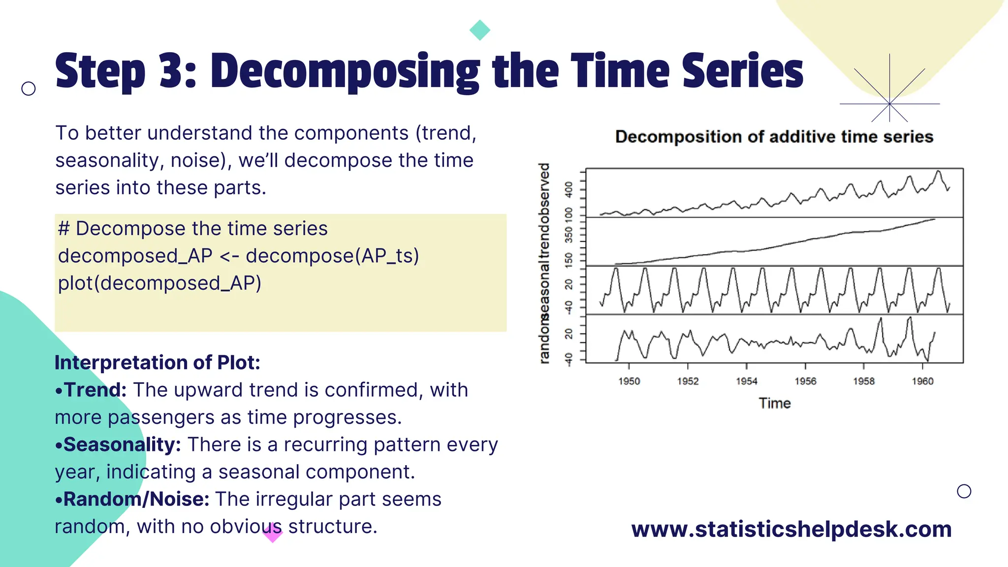 Time Series Analysis in R Studio using AirPassengers dataset.pdf