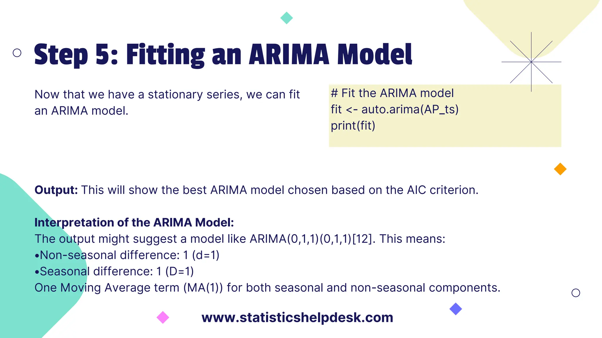 Time Series Analysis in R Studio using AirPassengers dataset.pdf