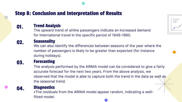 Time Series Analysis in R Studio using AirPassengers dataset.pdf