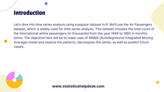 Time Series Analysis in R Studio using AirPassengers dataset.pdf