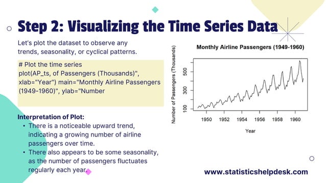 Time Series Analysis in R Studio using AirPassengers dataset.pdf