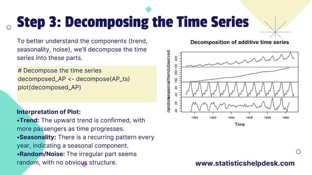 Time Series Analysis in R Studio using AirPassengers dataset.pdf