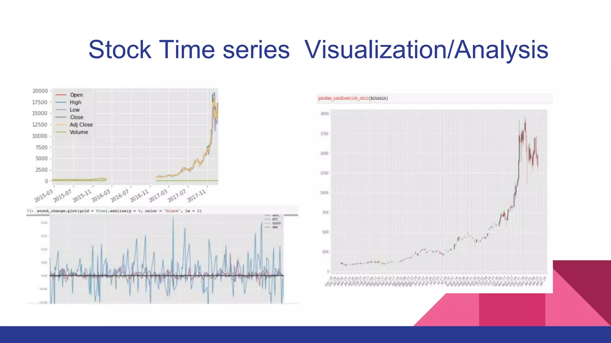 Time series analysis of stock | PPT