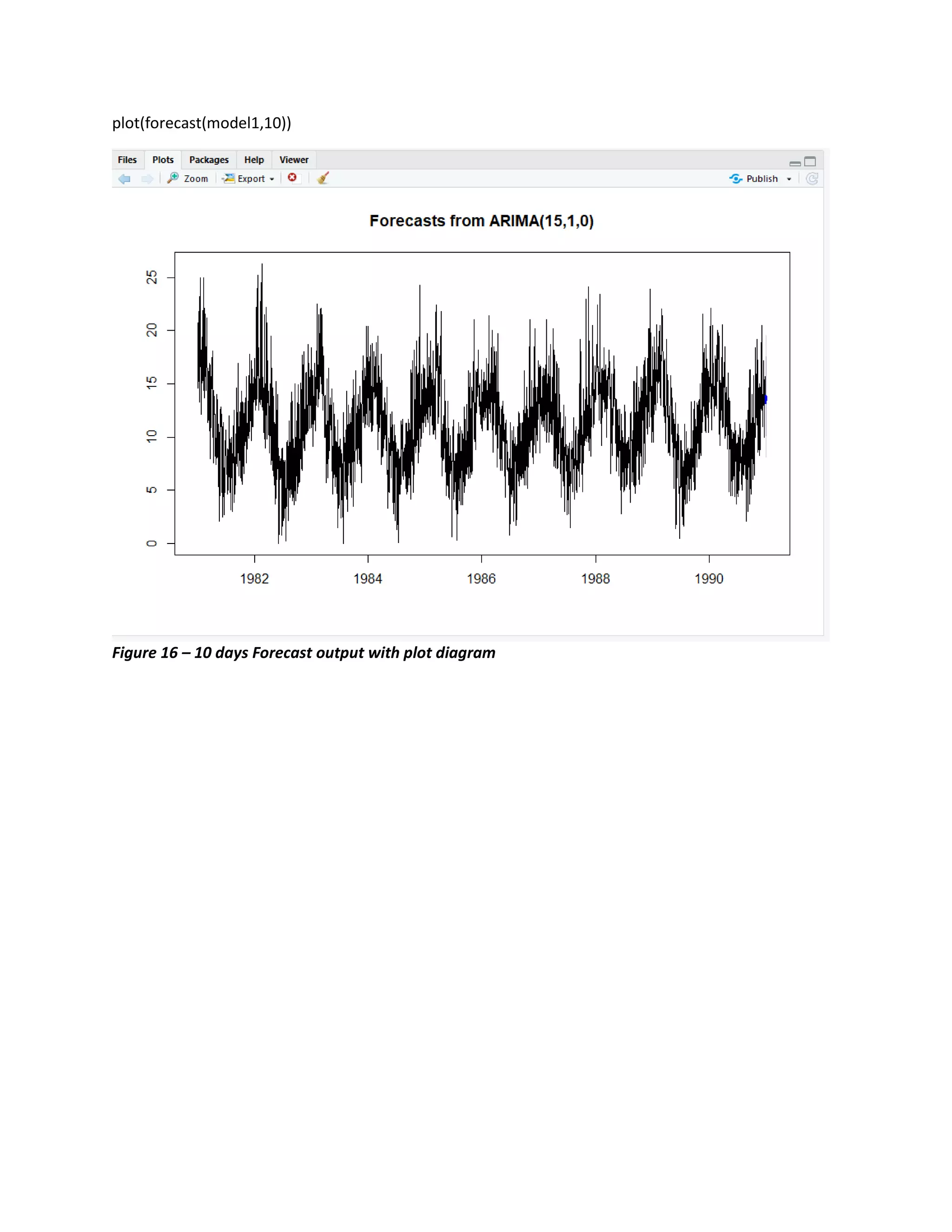 TIME SERIES ANALYSIS USING ARIMA MODEL FOR FORECASTING IN R (PRACTICAL) | PDF