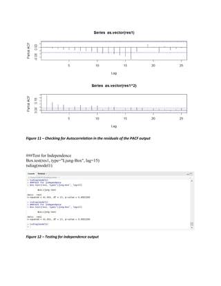 TIME SERIES ANALYSIS USING ARIMA MODEL FOR FORECASTING IN R (PRACTICAL ...
