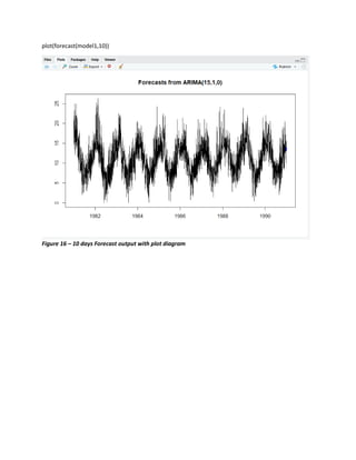 TIME SERIES ANALYSIS USING ARIMA MODEL FOR FORECASTING IN R (PRACTICAL ...