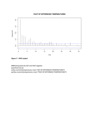 TIME SERIES ANALYSIS USING ARIMA MODEL FOR FORECASTING IN R (PRACTICAL ...