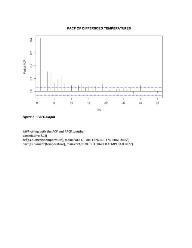 Time Series Analysis Using Arima Model For Forecasting In R Practical